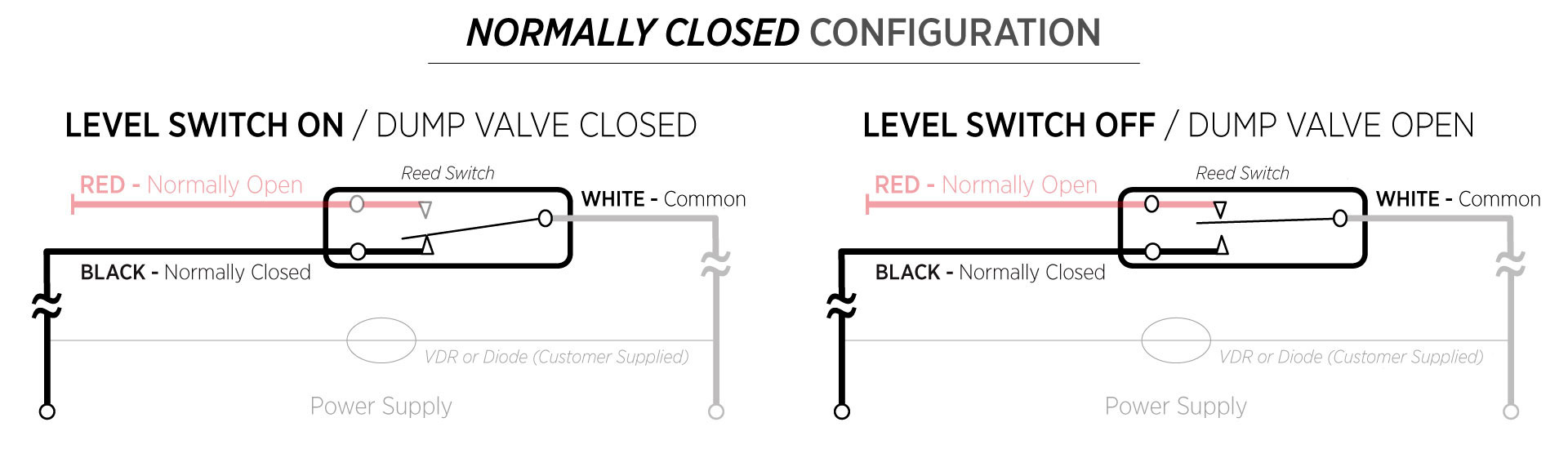 Electric Level Switch: How it Works, Options, Installation, and Wiring | Kimray